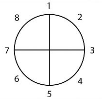 Applying the story circle to academic writing | Tom Houslay